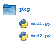 Python Modules and Packages – An Introduction | Articles about Django ...