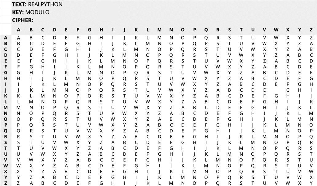 Python Modulo на практике: как использовать оператор % | Articles about ...